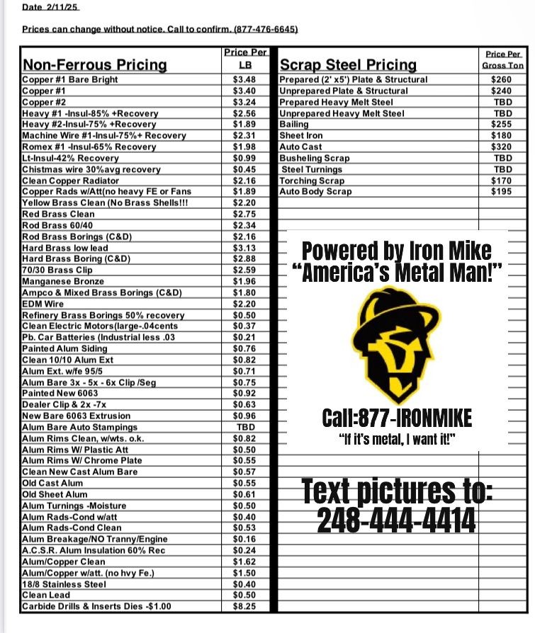 Current Scrap Metal Prices - Iron Mike Scrap Metal Services